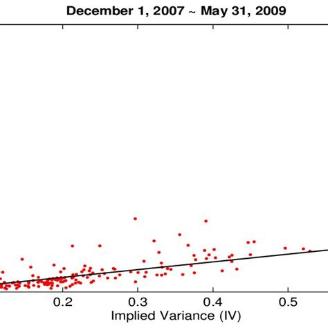 Lad Regression Results Download Scientific Diagram