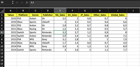 Dibimbing Id Download Contoh Soal Pivot Table Dan Cara Jawabnya Gratis