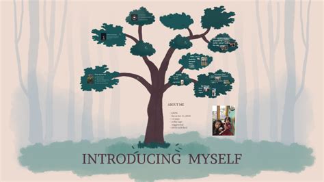 Introducing Myself By Kavya Jayasankar On Prezi