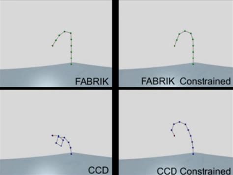 6 Heuristic Inverse Kinematics Algorithms