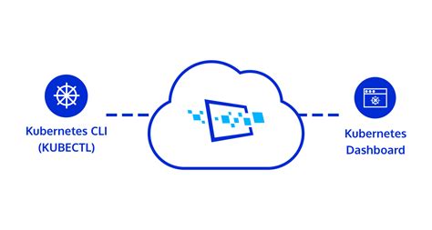 Cloudalize Kubernetes GPU Cloud Architecture For Digital Transformation AI ML