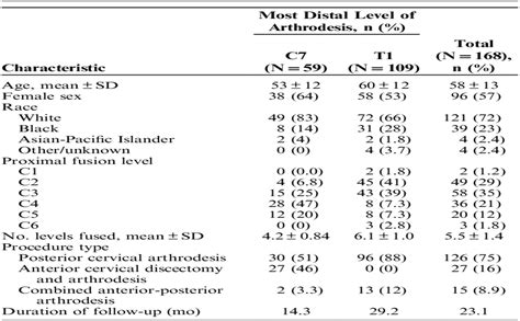 Crossing The Cervicothoracic Junction In Cervical Arthrodesi