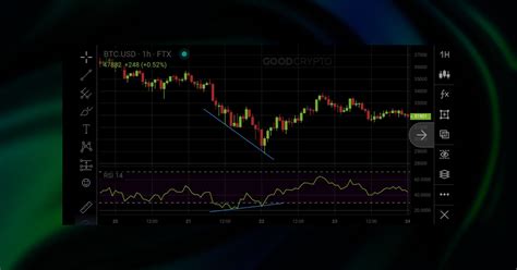 Relative Strength Index Rsi Pour Le Trading De Crypto Monnaies