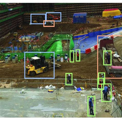 Examples Of Construction Object Detection Download Scientific Diagram