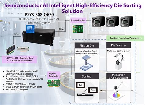 High Efficiency Semiconductor Sorting Solutions With Ai Integration