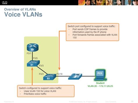 PPT Instructor Materials Chapter 6 VLANs PowerPoint Presentation Free Download ID 8769000