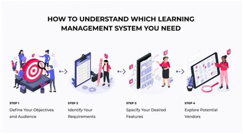 Steps To Choose The Right Learning Management System LMS XB Software