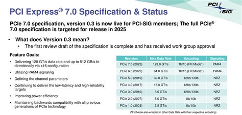 pcie诞生20年来最大变革！引入光学传输 csdn博客