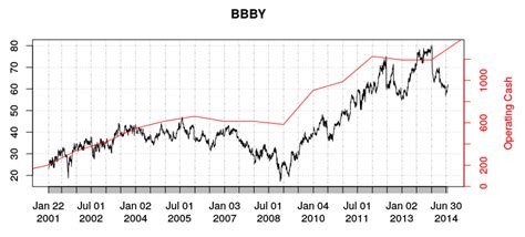 Plotting Multiple Time Series In R Stack Overflow