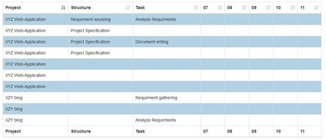 php codeigniter show data in html table that coming from three
