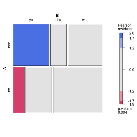 Plot Evalcsu