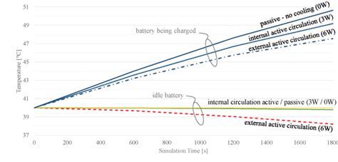 Figure 5 From Energy Management Algorithm For Battery Sharing Based On