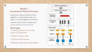 History Of Deep Learning PPTX Artificial Intelligence Technology Computing