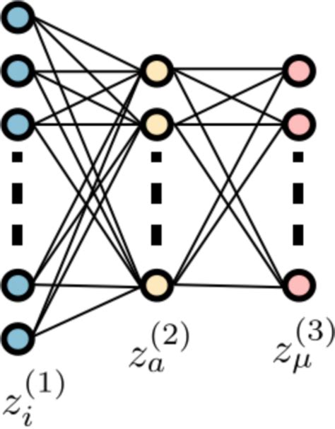 Three Layer Neural Network For Supervised Learning With An Input Layer