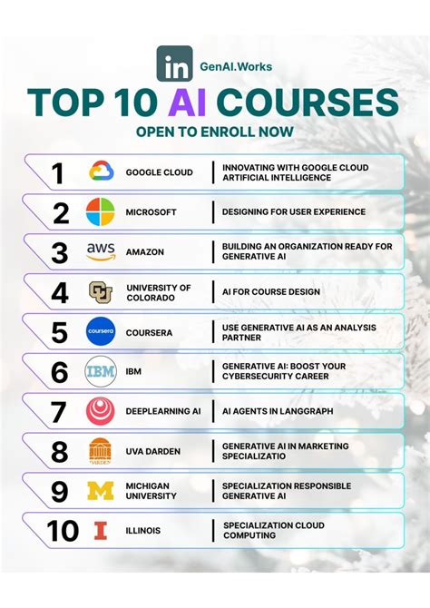 Ismail Naijib On Linkedin Ai Intelligence Courses Datascience