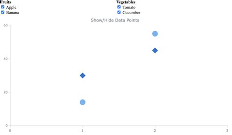 Hiding & Showing Points in JavaScript Scatter Plot | JS Chart Tips