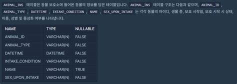 Mysql Programmers 코테연습 Is Null