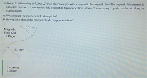 Solved An Electron Traveling At 4 00×105ms ﻿enters A