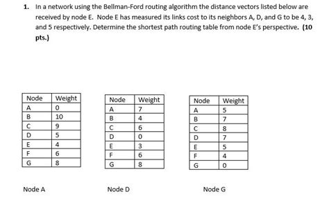 solved 1 in a network using the bellman ford routing