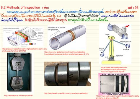 โรงเรียนการเชื่อม Api 1104 ตอนที่ 44
