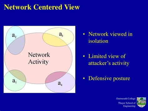 Ppt Correlating Network Attacks Using Bayesian Multiple Hypothesis