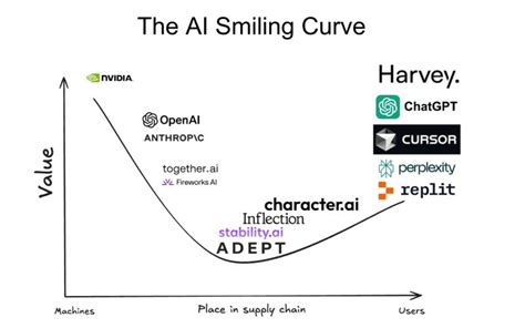 Heres Why Gpt Wrappers Are Winning A Year Ago Everyone Dismissed Gpt Soham Khare