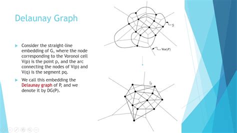 Graph Theory Delaunay Triangulation Youtube