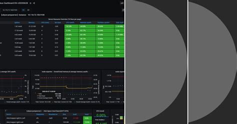 list server monitoring curated by bharath varma medium