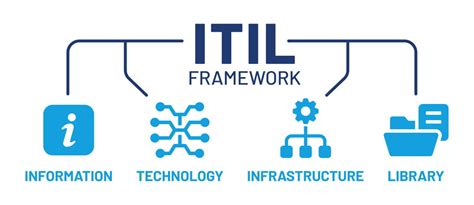 itil vs agile achieve itsm excellence in 2025 infraon