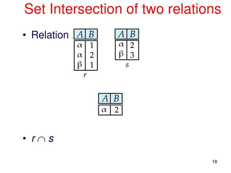 Database Systems Relational Algebra Sql Cont Ppt Download