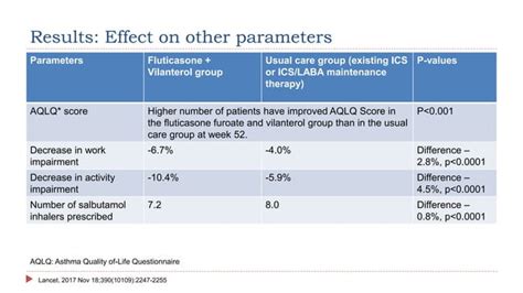 Ics Ultra Laba In The Management Of Oad Cme Slides Pptx
