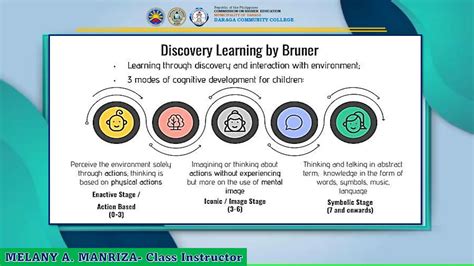 Tle 1 Lessons 1 And 2pdf