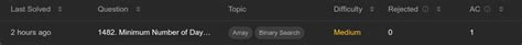 Day 58 Of 100 Day Coding Challenge Tinesh Sakthi R Posted On The