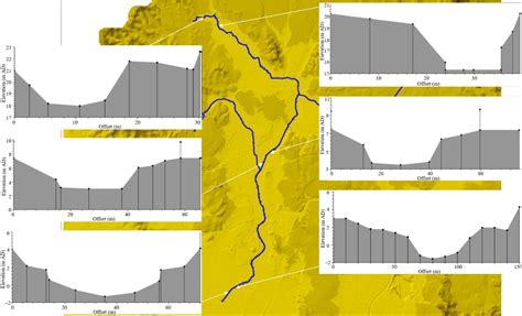 Figure 5 From High Resolution Hydrological Hydraulic Modeling Of Urban Floods Using Infoworks