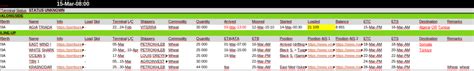 Tuapse Tgt Terminal Line Up