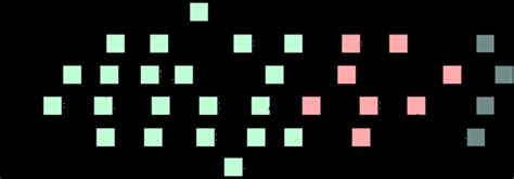 Iota Tangle Credit Iota Foundation Download Scientific Diagram