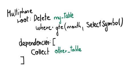 Cratedb Blog Lab Notes Extending Support For Scalar Subqueries