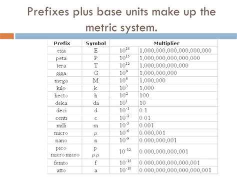 Ppt Measurements The Metric System And Density Powerpoint