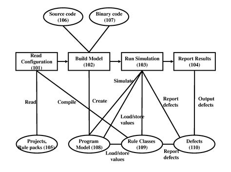 Software Simulation Patented Technology Retrieval Search Results