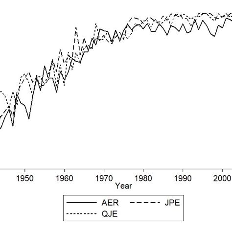 Mathematical And Quantitative Methods By Journal Download Scientific Diagram
