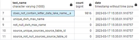 Dbt Solution Overview Part 1 Introduction Bitpeak