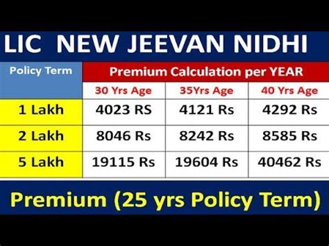 Lic New Jeevan Nidhi Youtube