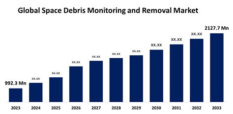 Space Debris Monitoring And Removal Market Size Forecast