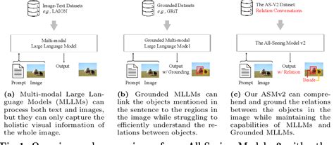figure 1 from the all seeing project v2 towards general relation