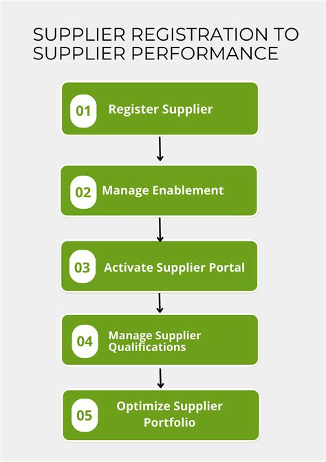 automatically created purchase orders in oracle fusion procurement