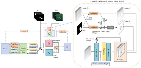 Remote Sensing Image Harmonization Method For Fine Grained Ship Classification