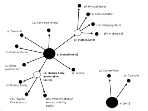 10 Radial Structure For I Download Scientific Diagram