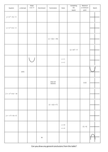 Quadratic Skills Problem Solving Task Teaching Resources