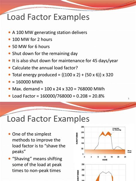 Lecture 03 Average Load Load Factor Demand Factor Diversity Factor