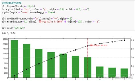【python科研绘图】绘制帕累托图 pareto 步骤解析，并封装后直接调用 51cto博客 帕累托图 绘制